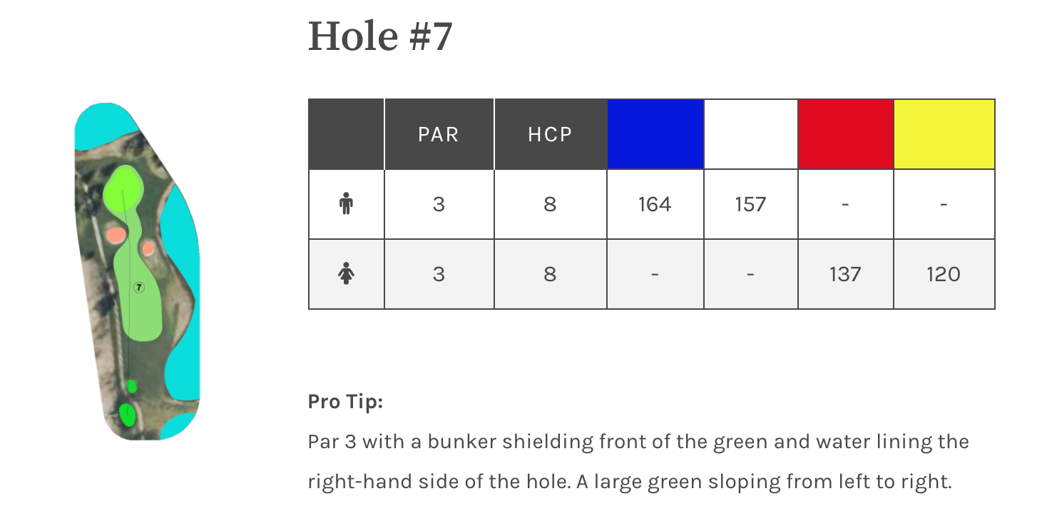 Hole By Hole - Seven Lakes Championship Golf & Estates