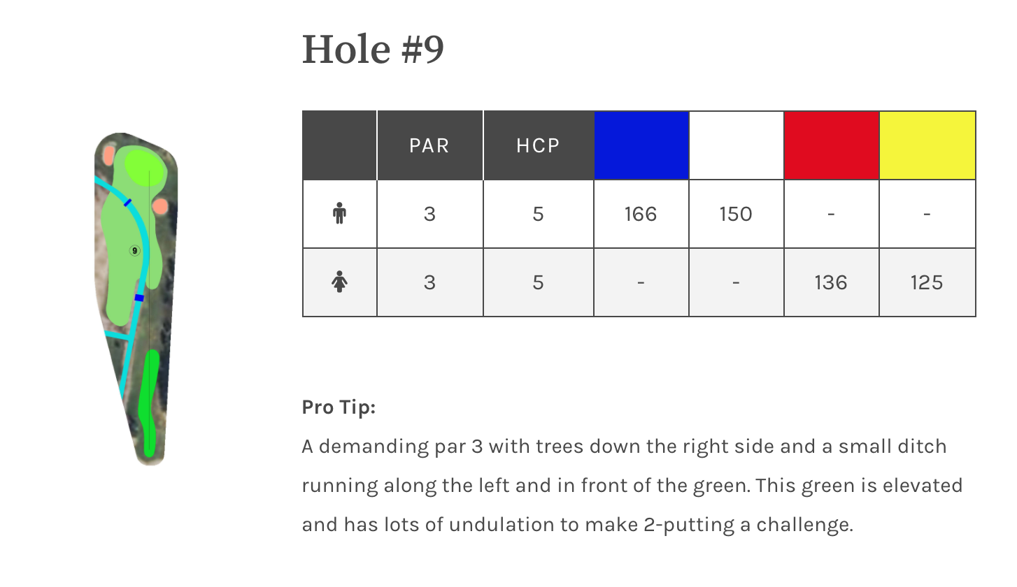 Hole By Hole - Seven Lakes Championship Golf & Estates